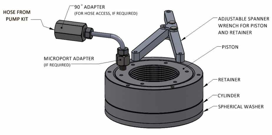Blog Archives – Riverhawk Company